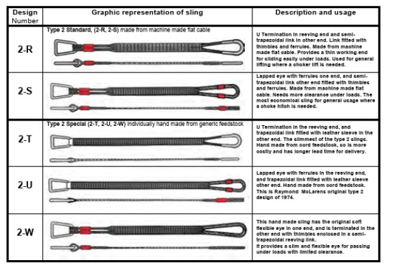 Flat Woven Sling - Choker Lift | Certex Australia